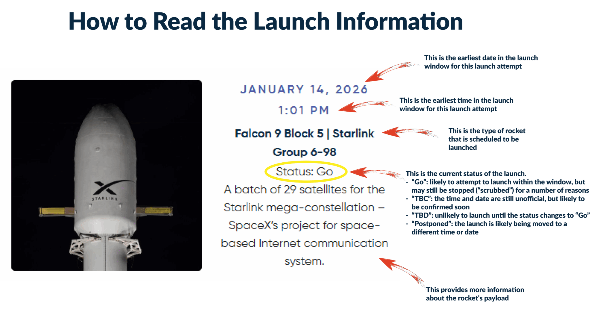 Rocket Launch Schedule & Countdown | Space Coast